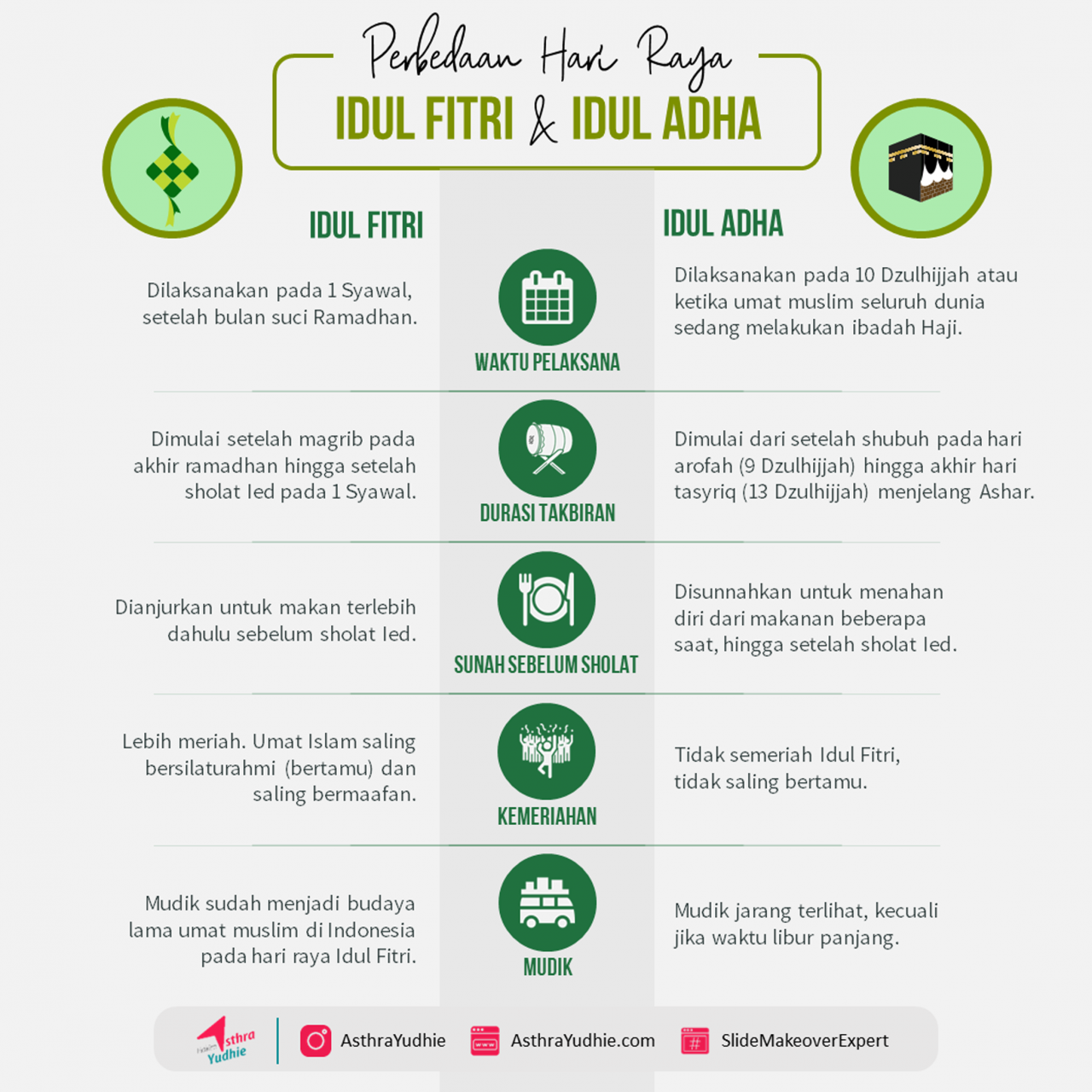 Infografis Tips Square - Hakim Asthra Yudhie